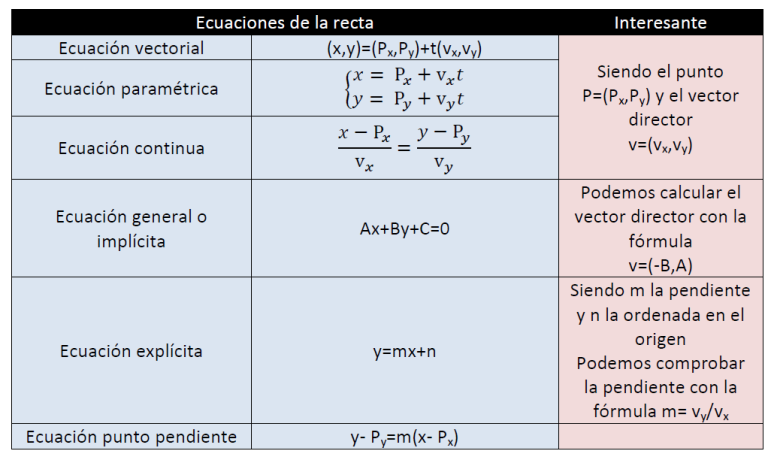 Ecuaciones de la recta Fórmulas ejercicios resueltos profesor10demates