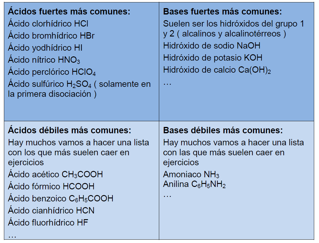 Ejemplos De Bases Debiles Lios - vrogue.co Ejemplos De Bases Debiles Lios - vrogue.co