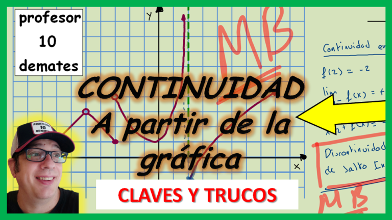 Continuidad y discontinuidad a partir de una gráfica Ejercicios ...