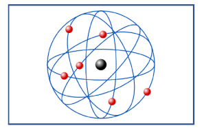 Modelo Atómico de Rutherford Explicación y características ...